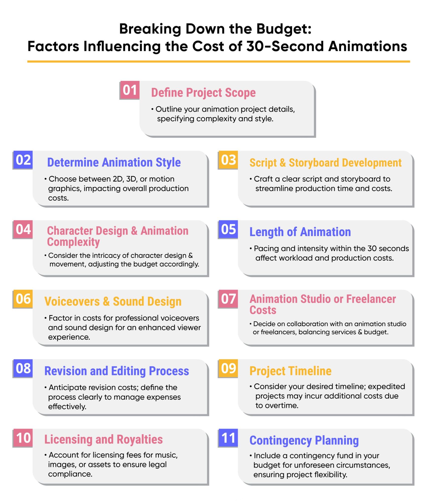 How Much Does a 30 Second Animation Cost in 2025