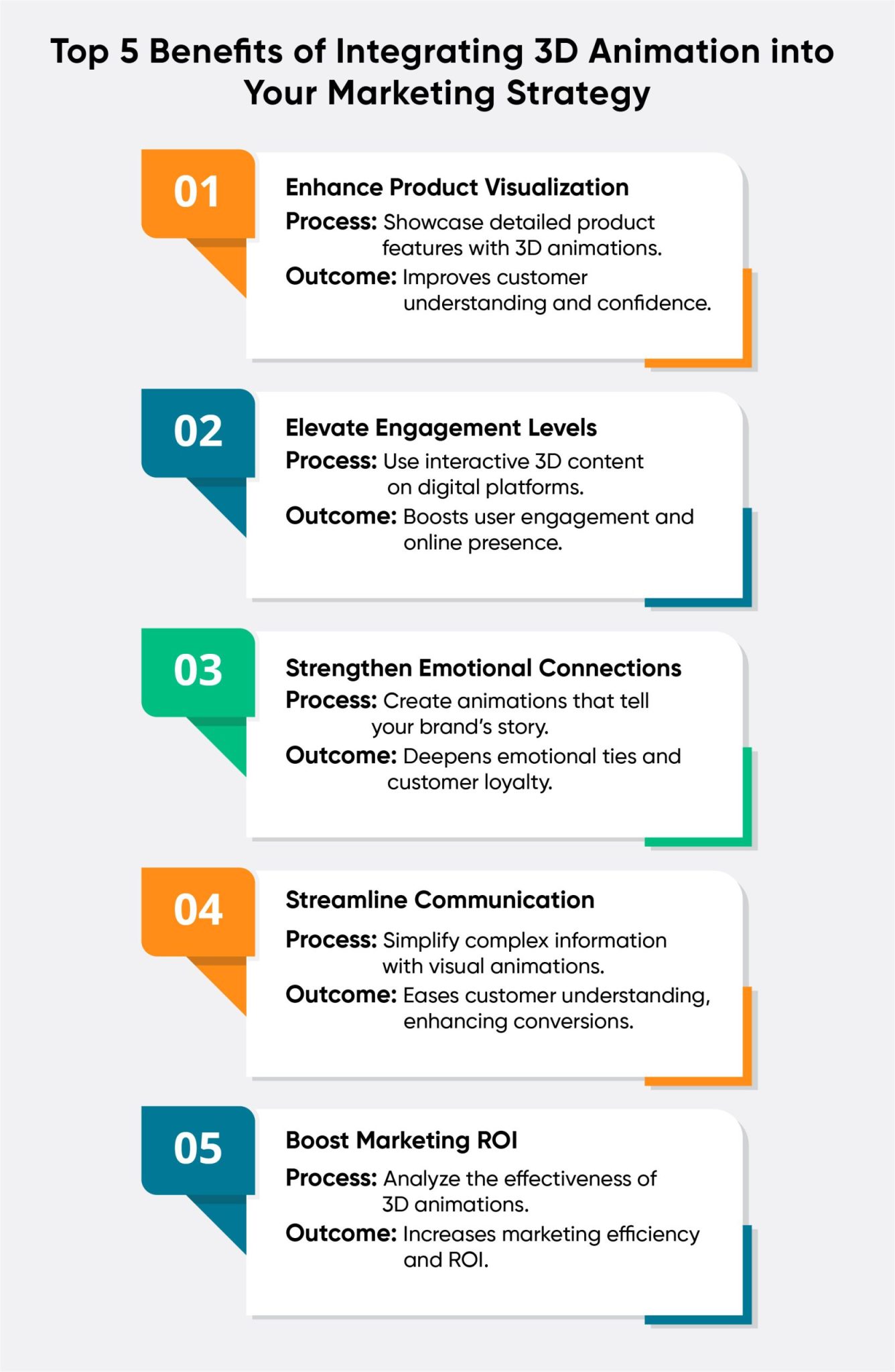 Through creative storytelling and stunning graphics, a 3D marketing ...