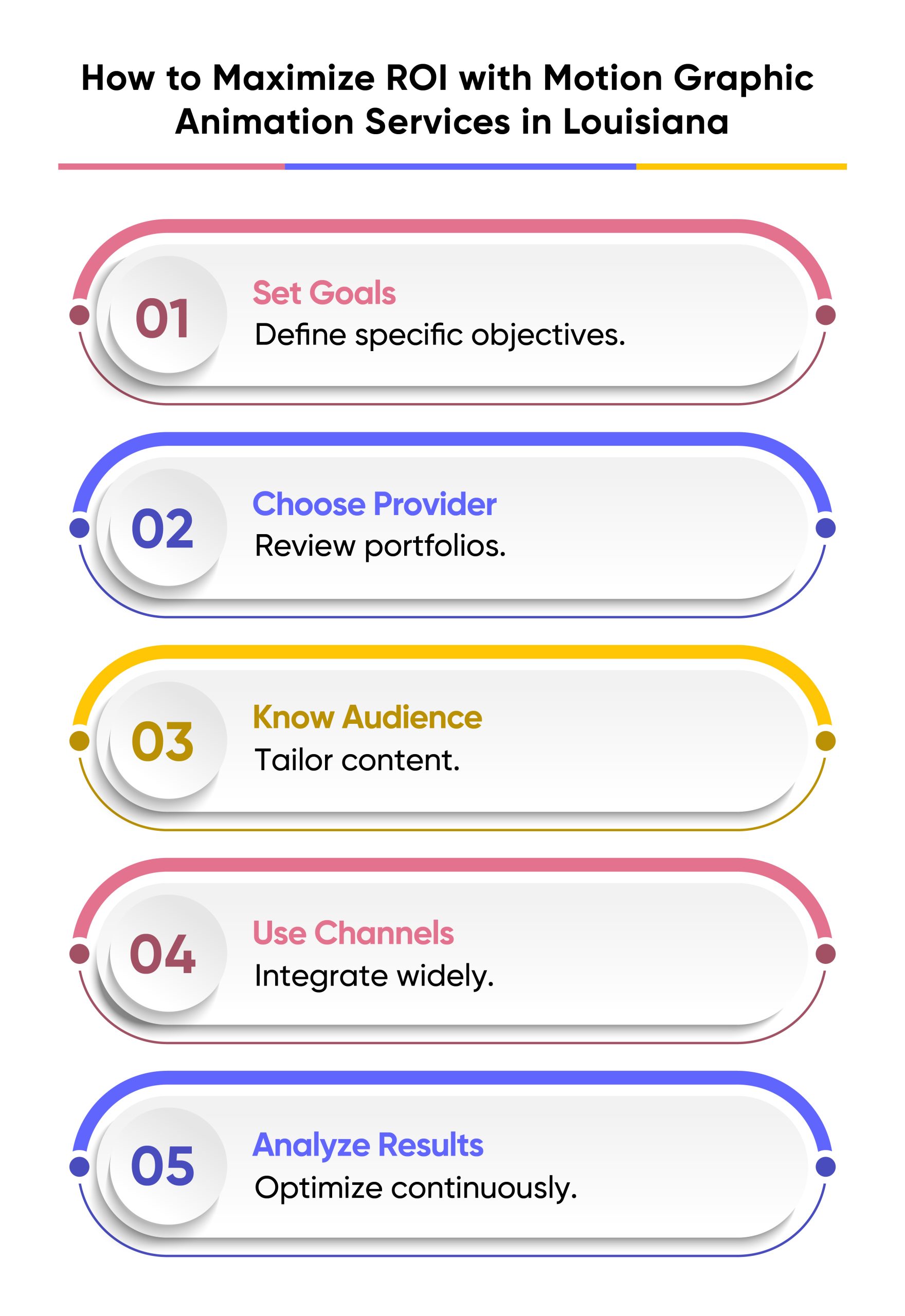 The Ultimate Guide to Motion Graphic Animation Services in Louisiana in ...