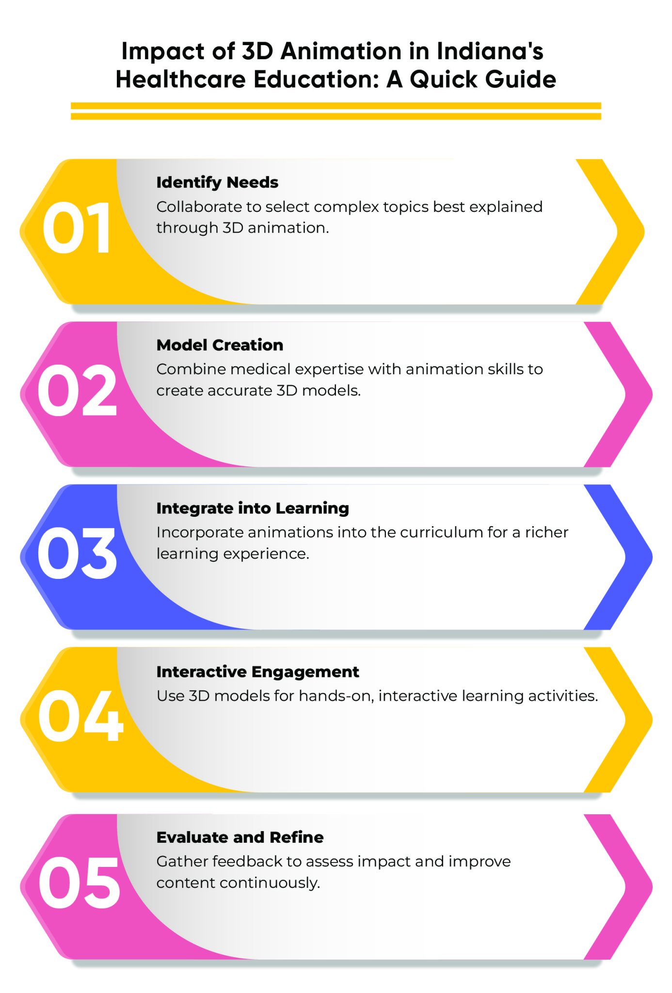 Table: The Impact of Healthcare Animation on Patient Understanding and Care