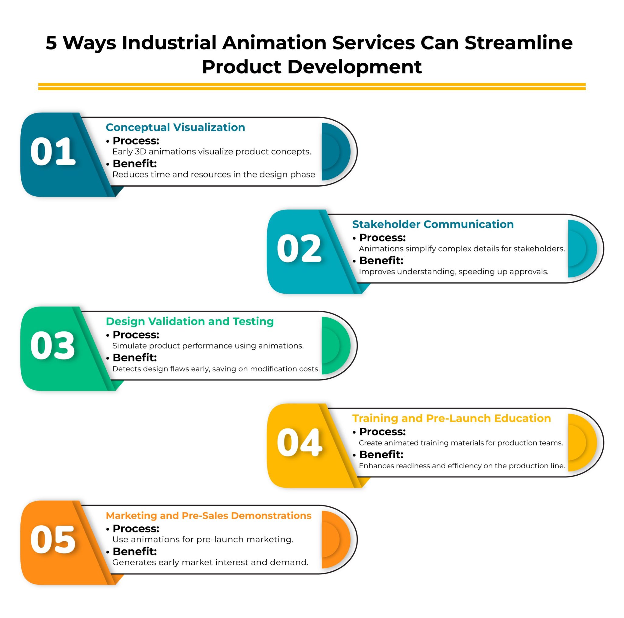 Real-World Use of Industrial Animation for Different Industries