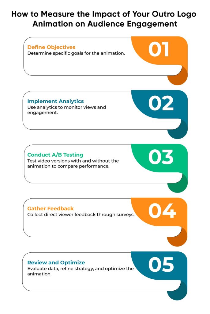 Technical Considerations in Logo Animation