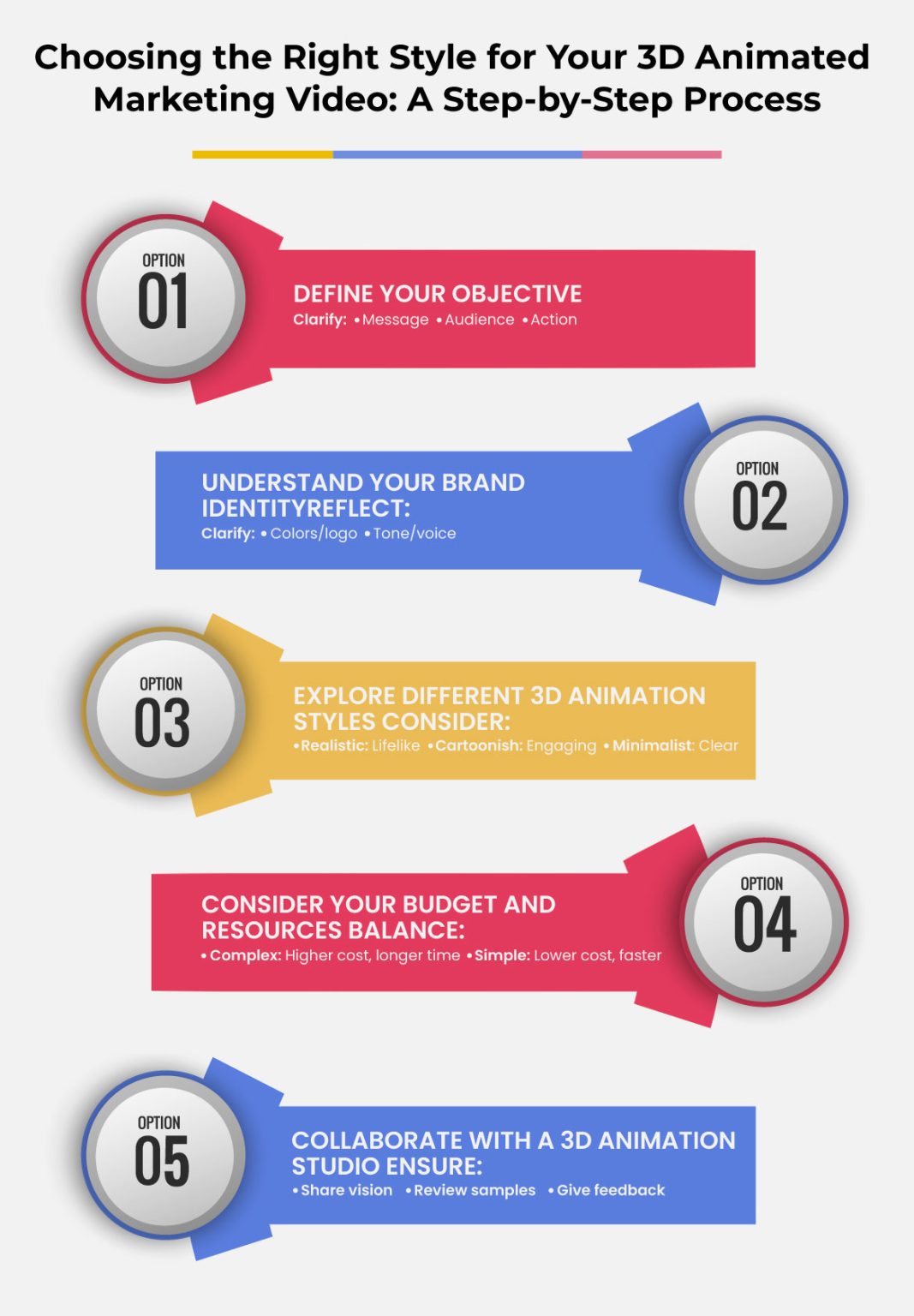 3D Animated Marketing Videos for Business: How to Choose the Right ...