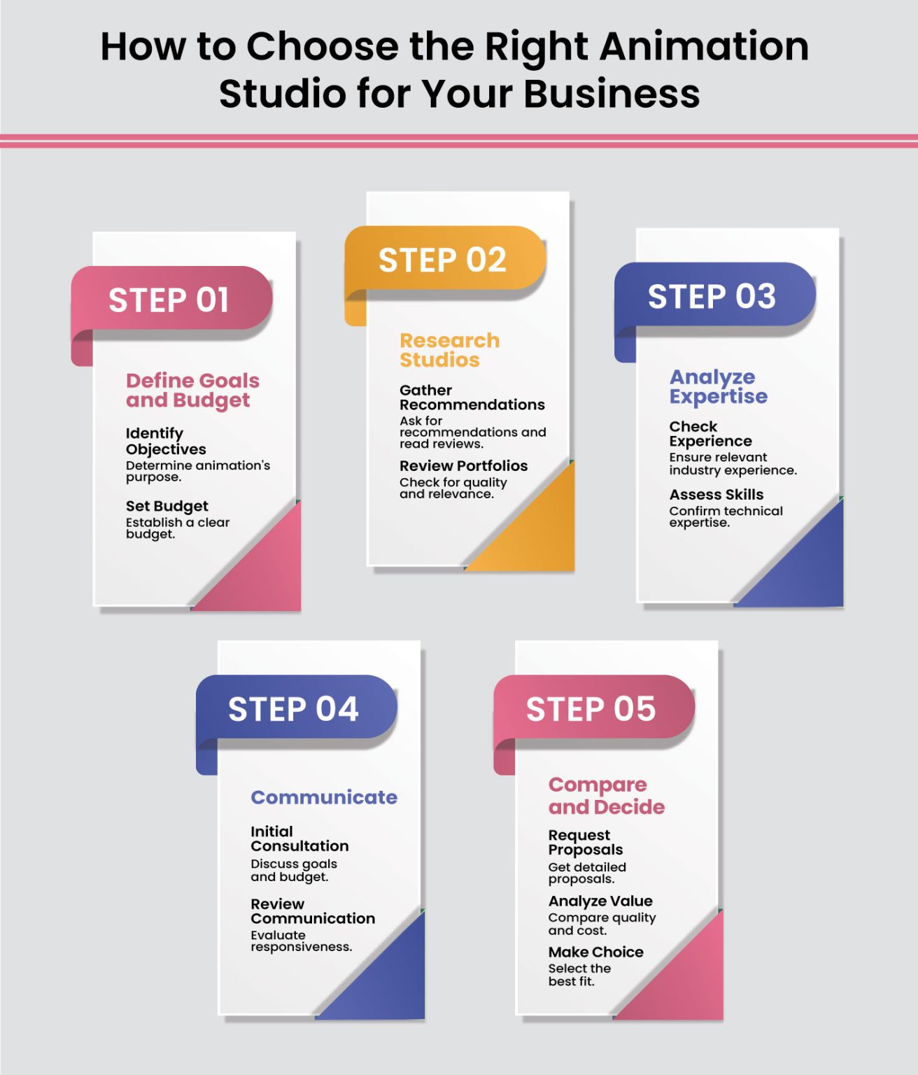 Analyzing the Long-Term Benefits of Hiring Commercial Animation Studios ...