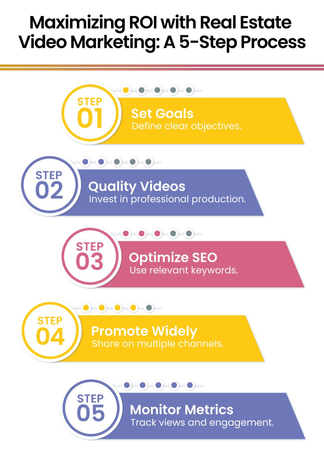 Top Real Estate Video Marketing Services in US Tailored for Small ...