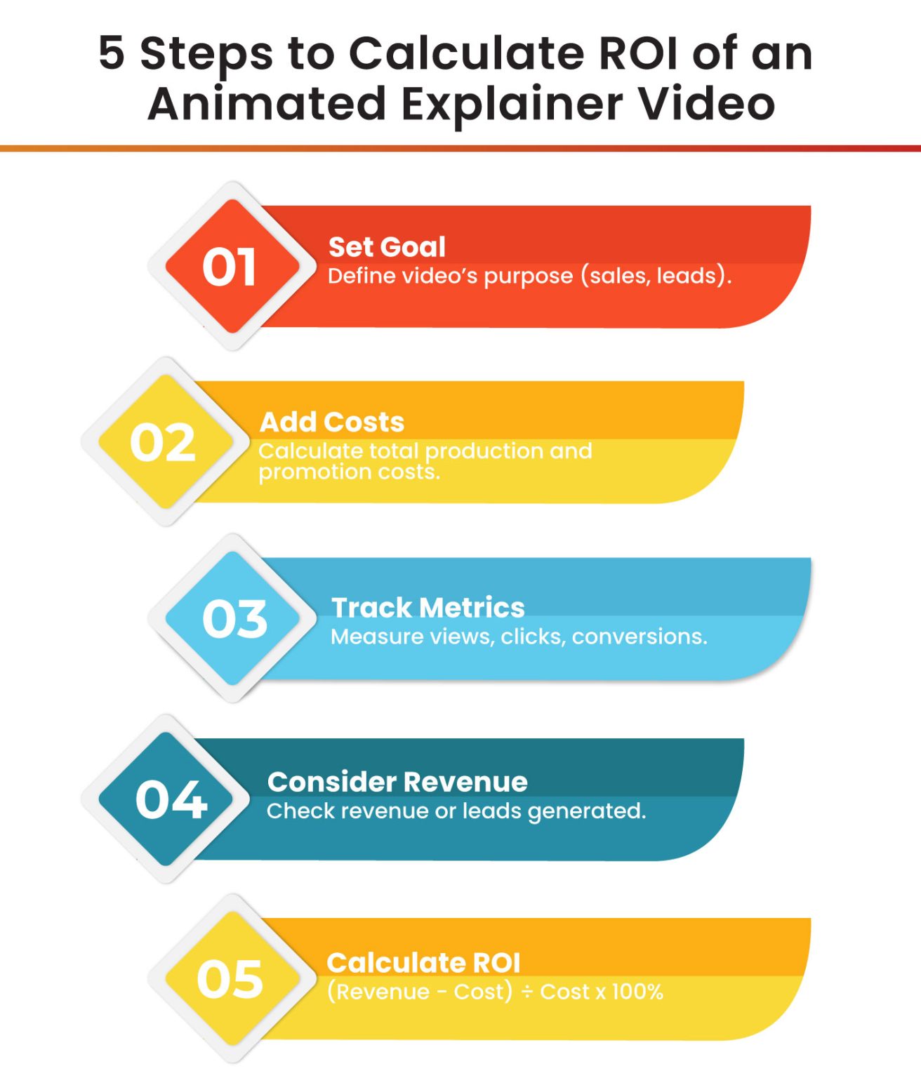 How Much Does An Animated Explainer Video Cost For Different Industries