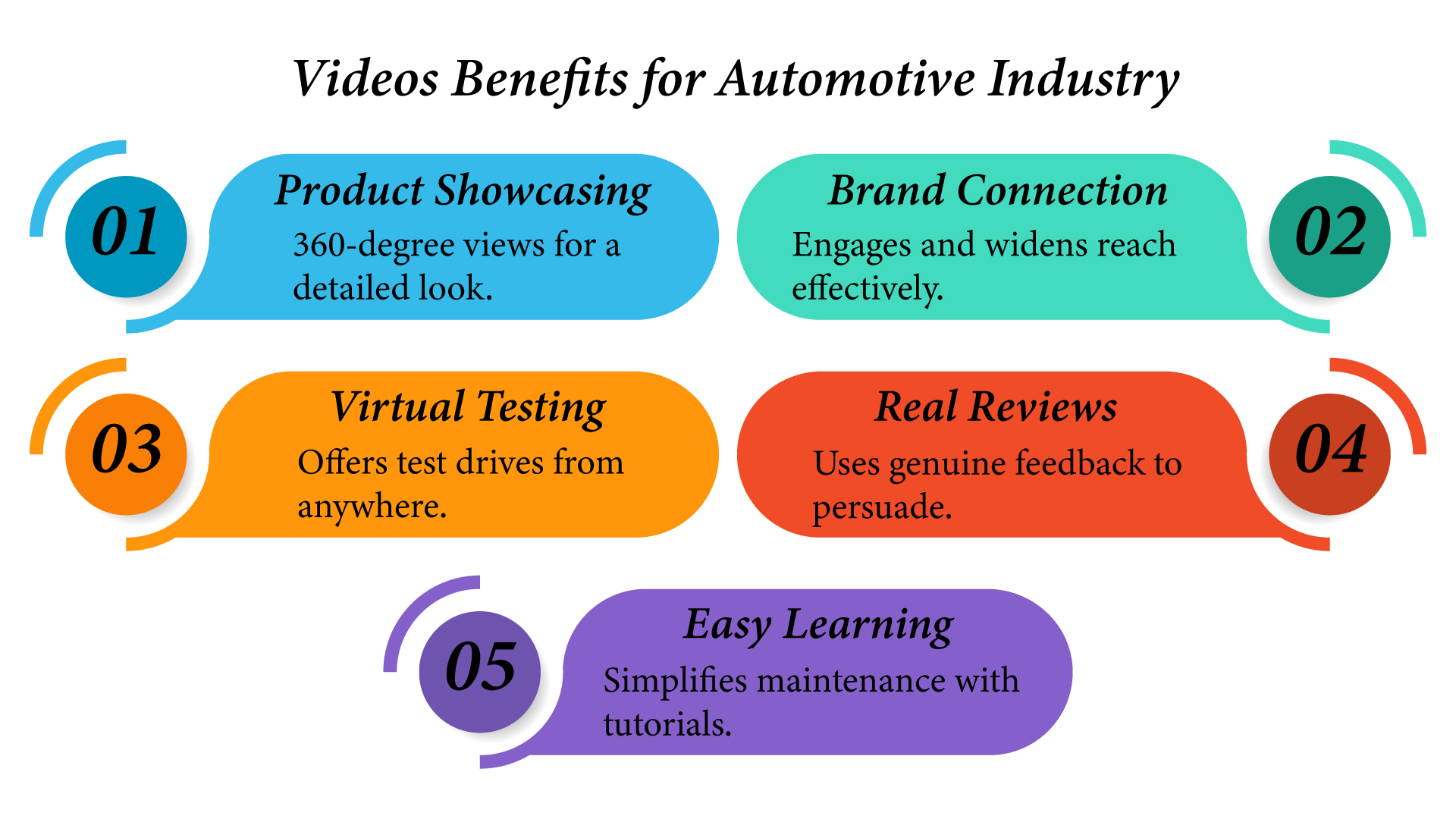 Custom Car Animation Solution For Automotive Designers
