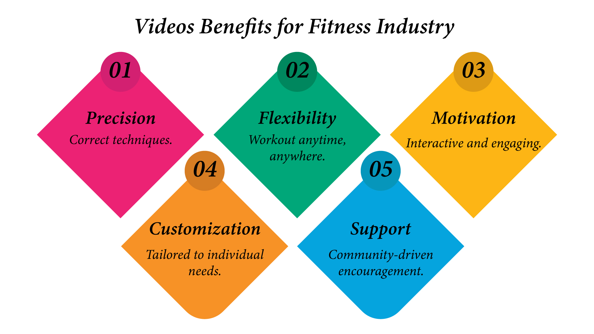 Make Your Life Healthier With Fitness Animation Video