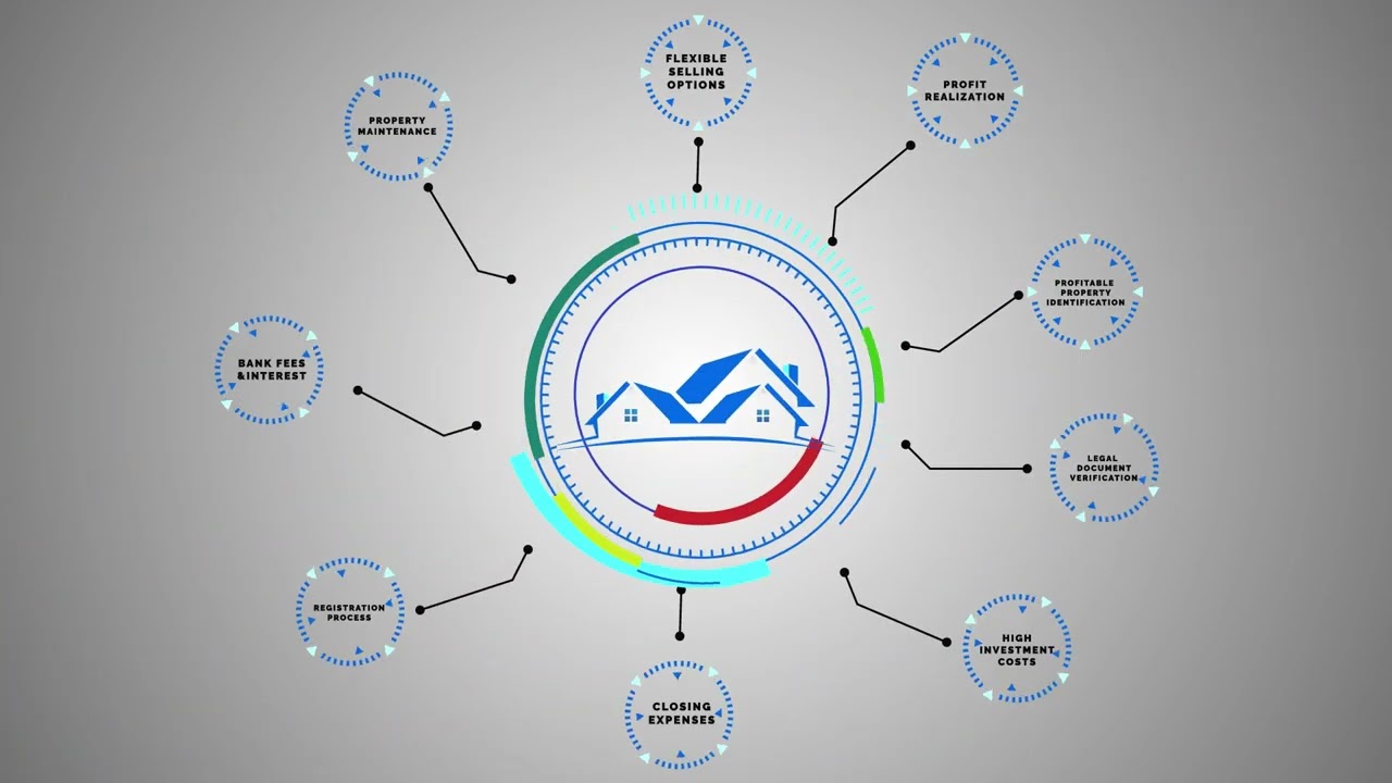 Bring Your Dreams Into Visuals with Real Estate Animation